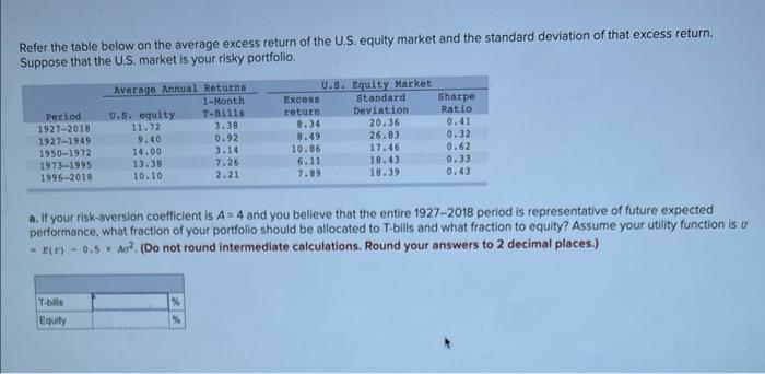 Solved Refer the table below on the average excess return of | Chegg.com