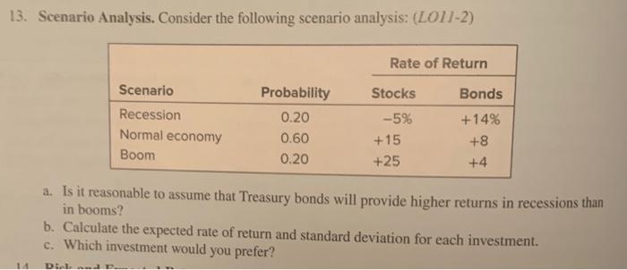 Solved 13. Scenario Analysis. Consider the following | Chegg.com