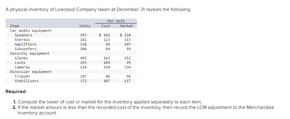 Solved a physical inventory of liverpool company taken at | Chegg.com