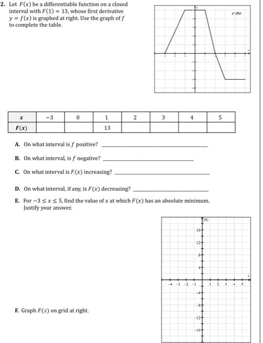 Solved 2. Let F(x) be a differentiable function on a closed | Chegg.com