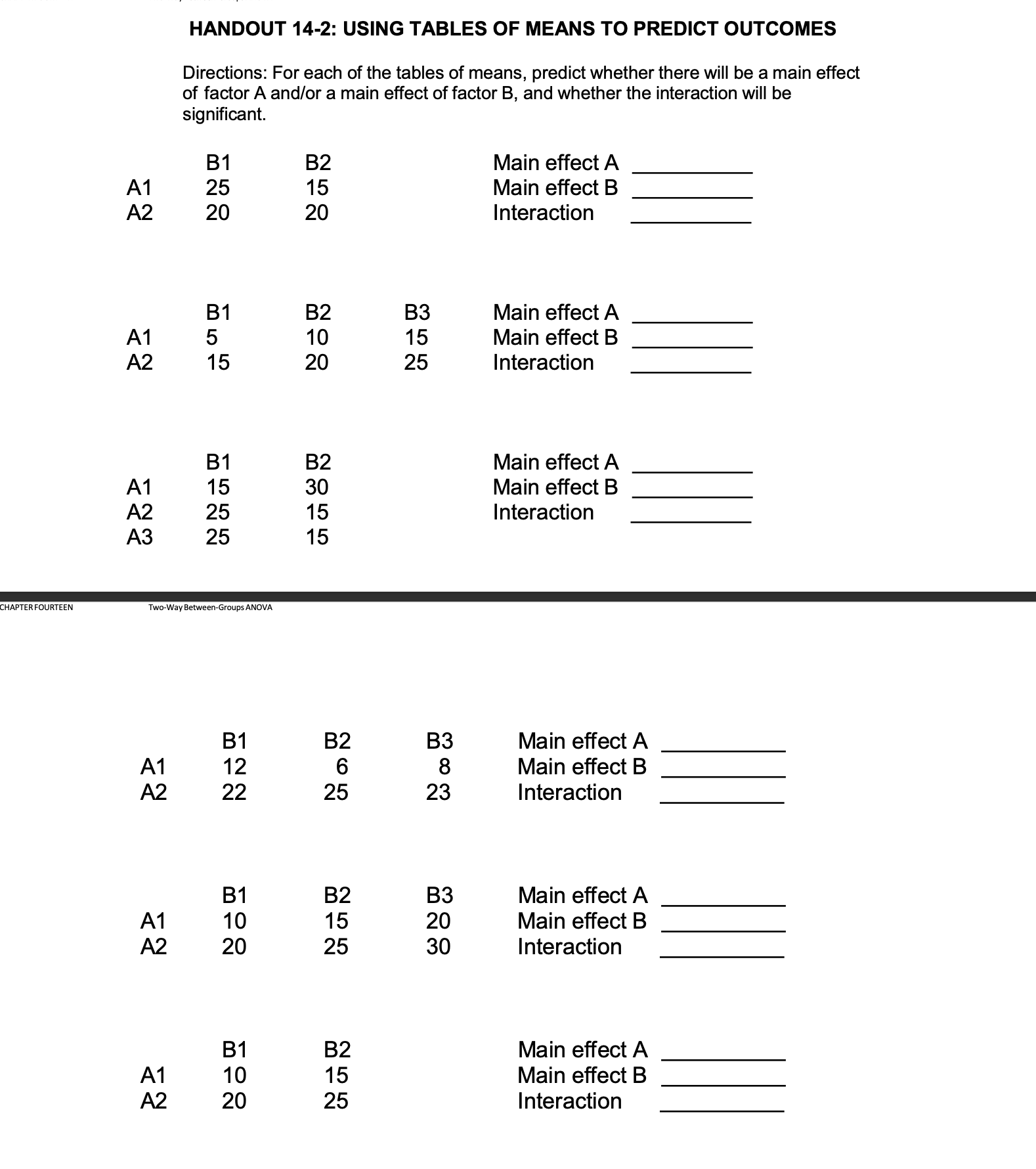 Solved HANDOUT 14-2: USING TABLES OF MEANS TO PREDICT | Chegg.com