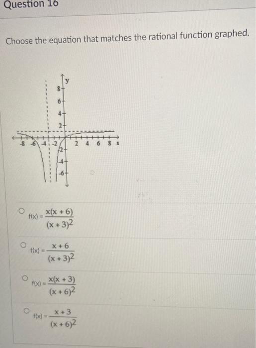 Solved Choose the equation that matches the rational | Chegg.com