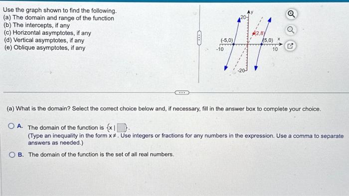 Solved Use the graph shown to find the following. (a) The | Chegg.com