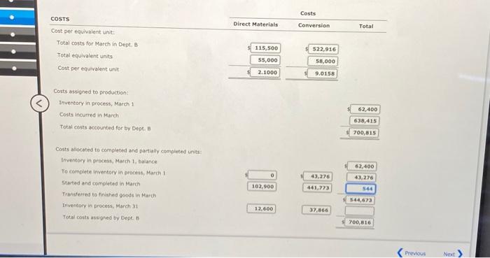 Solved Stevens Company's inventory on March 1 and the costs | Chegg.com