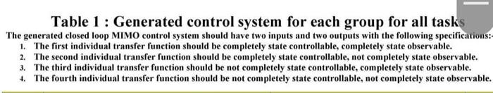Solved Table 1 : Generated control system for each group for | Chegg.com