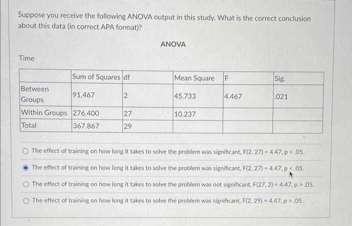 Solved Suppose you receive the following ANOVA output in | Chegg.com