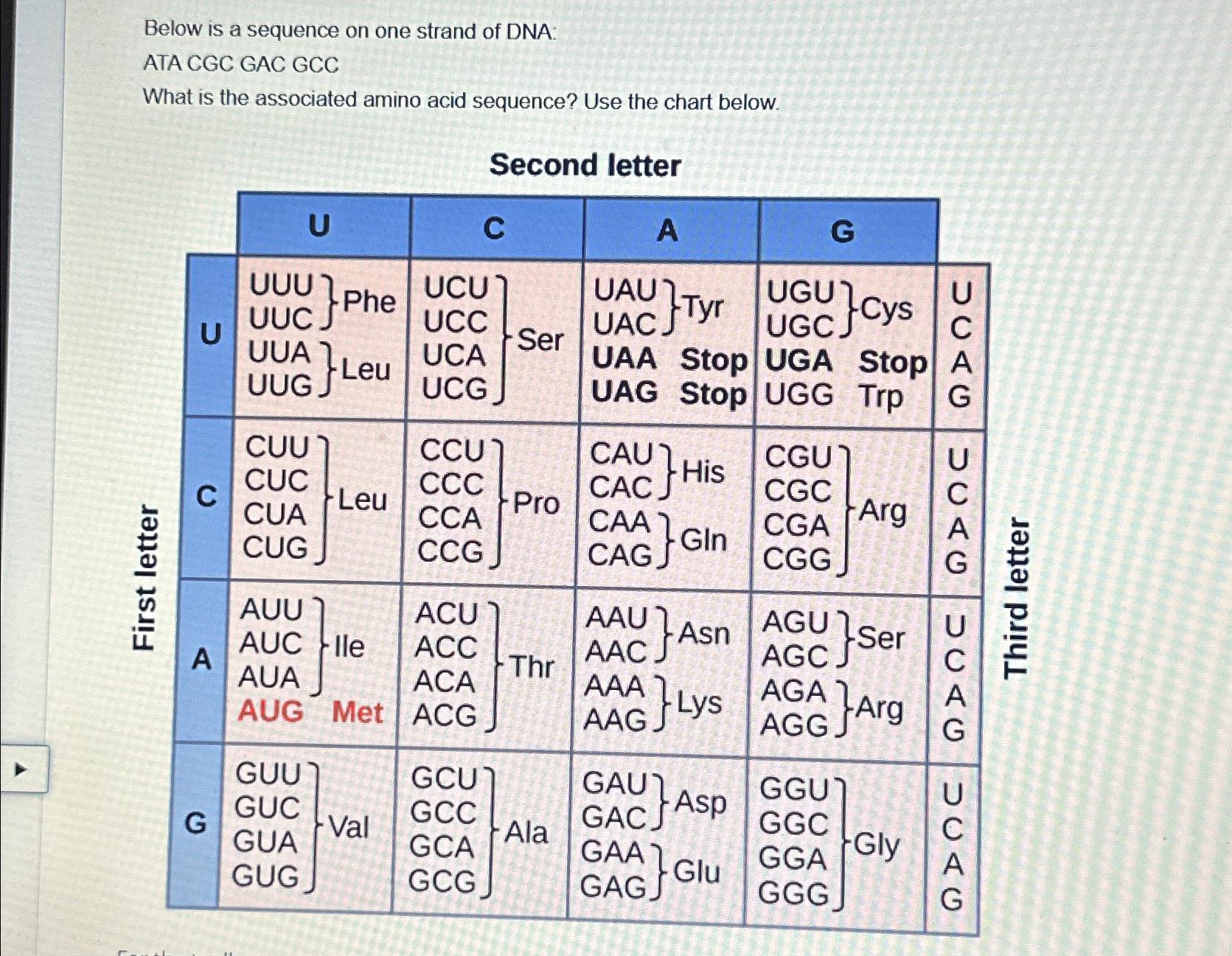 Solved Below is a sequence on one strand of DNA:ATA CGC GAC | Chegg.com