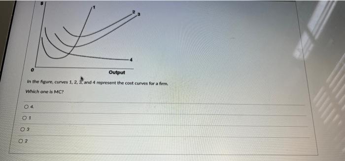 Solved In the fgure, curves 1,2,3, and 4 represent the cost | Chegg.com