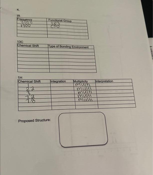 Solved Proposed Structure: | Chegg.com