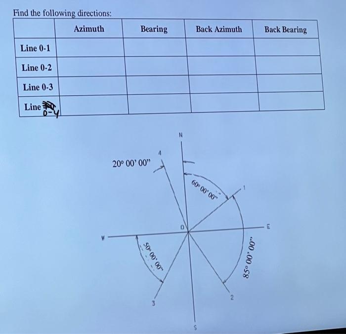 Solved Please explain to me how to compute the following | Chegg.com