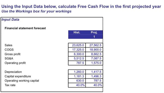 Solved Using the Input Data below, calculate Free Cash Flow | Chegg.com