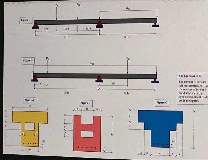 "LB.IS. The beam shown in figure I has the following | Chegg.com