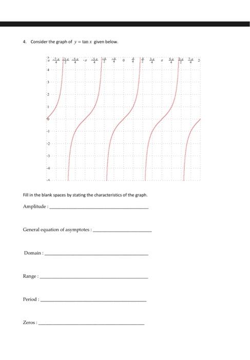Solved 4. Consider the graph of y=tanx given below. Fill in | Chegg.com