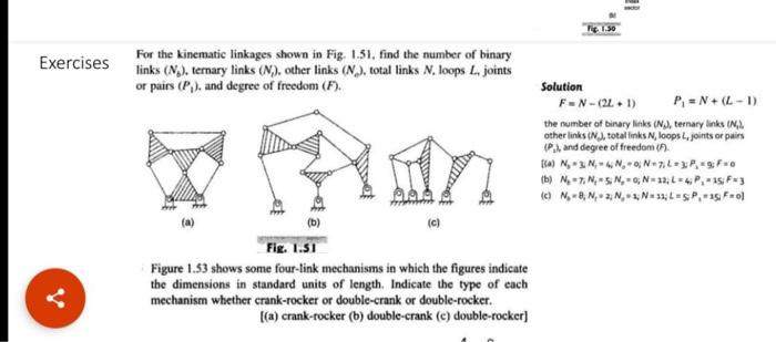 Solved 1.50 Exercises For the kinematic linkages shown in | Chegg.com