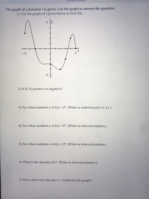 Solved The graph of a function fis given. Use the graph to | Chegg.com