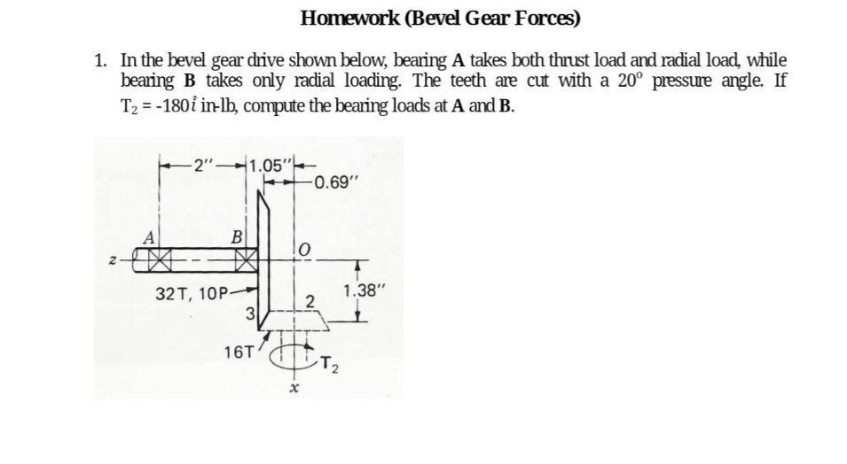 Solved Homework (Bevel Gear Forces)In the bevel gear drive | Chegg.com