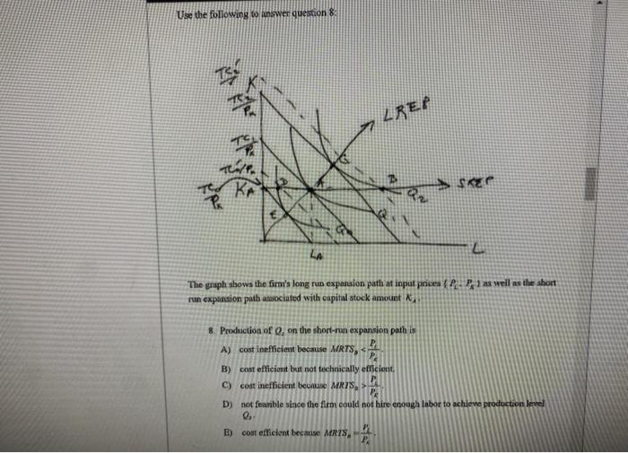 Solved The graph shows the firm's long run expansion path at | Chegg.com