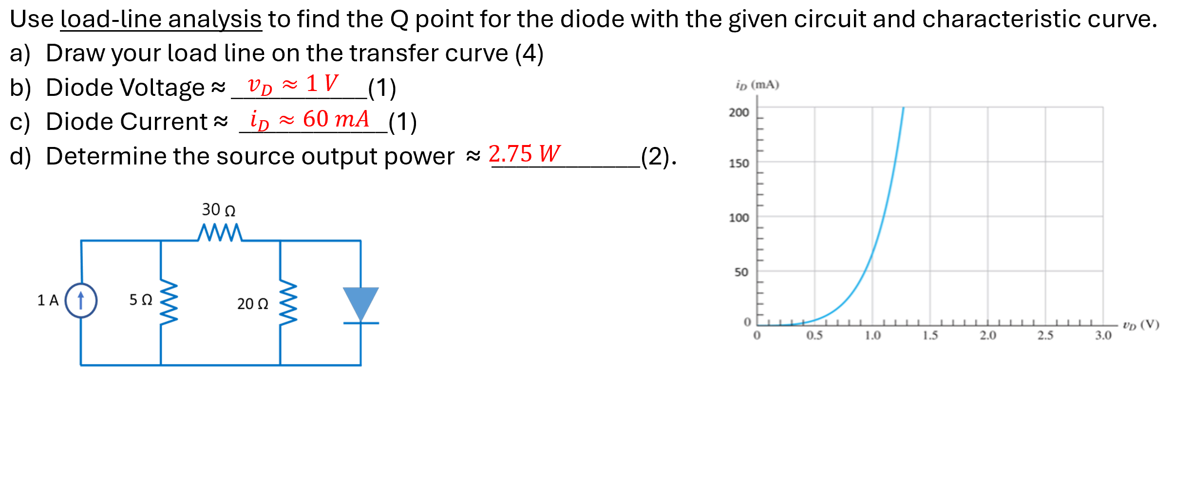Solved Use load-line analysis to find the Q ﻿point for the | Chegg.com