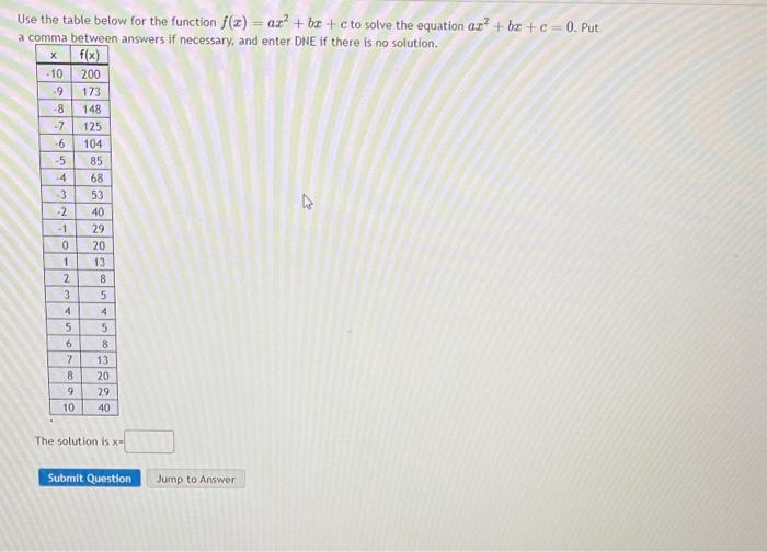 Solved Use the table below for the function f(x)=ax2+bx+c to | Chegg.com