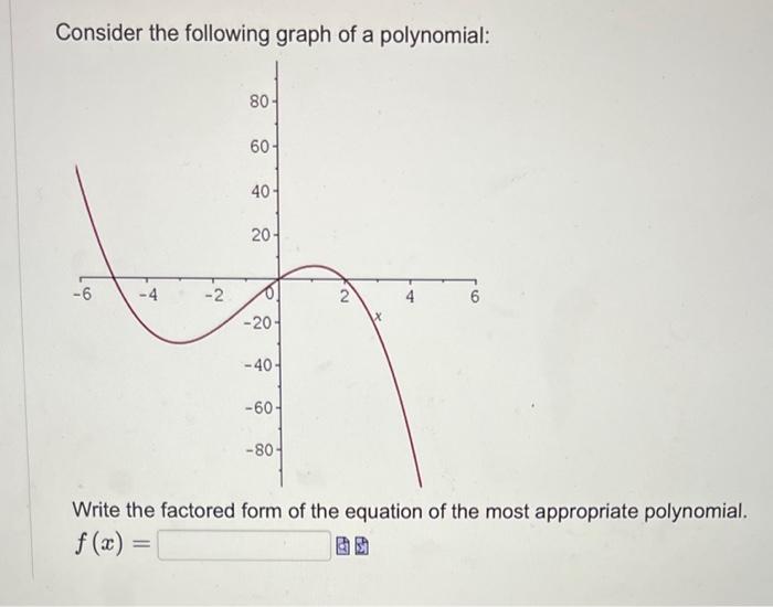 Solved Consider the following graph of a polynomial: Write | Chegg.com