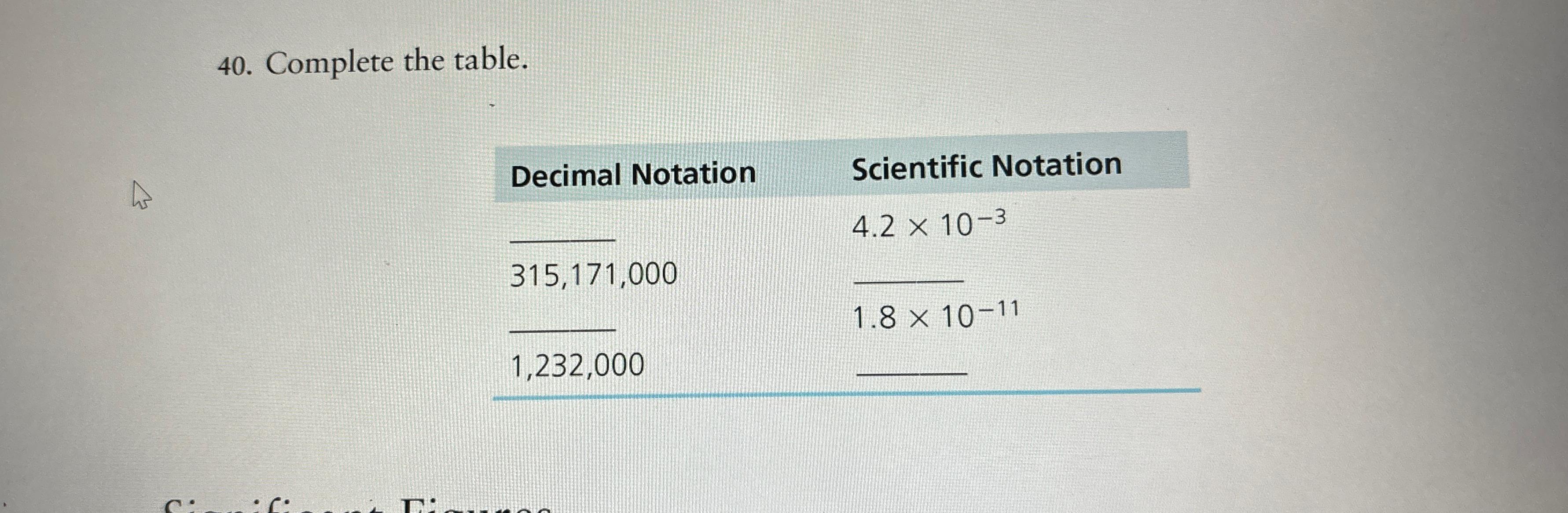 Solved Complete the table.\table[[Decimal | Chegg.com