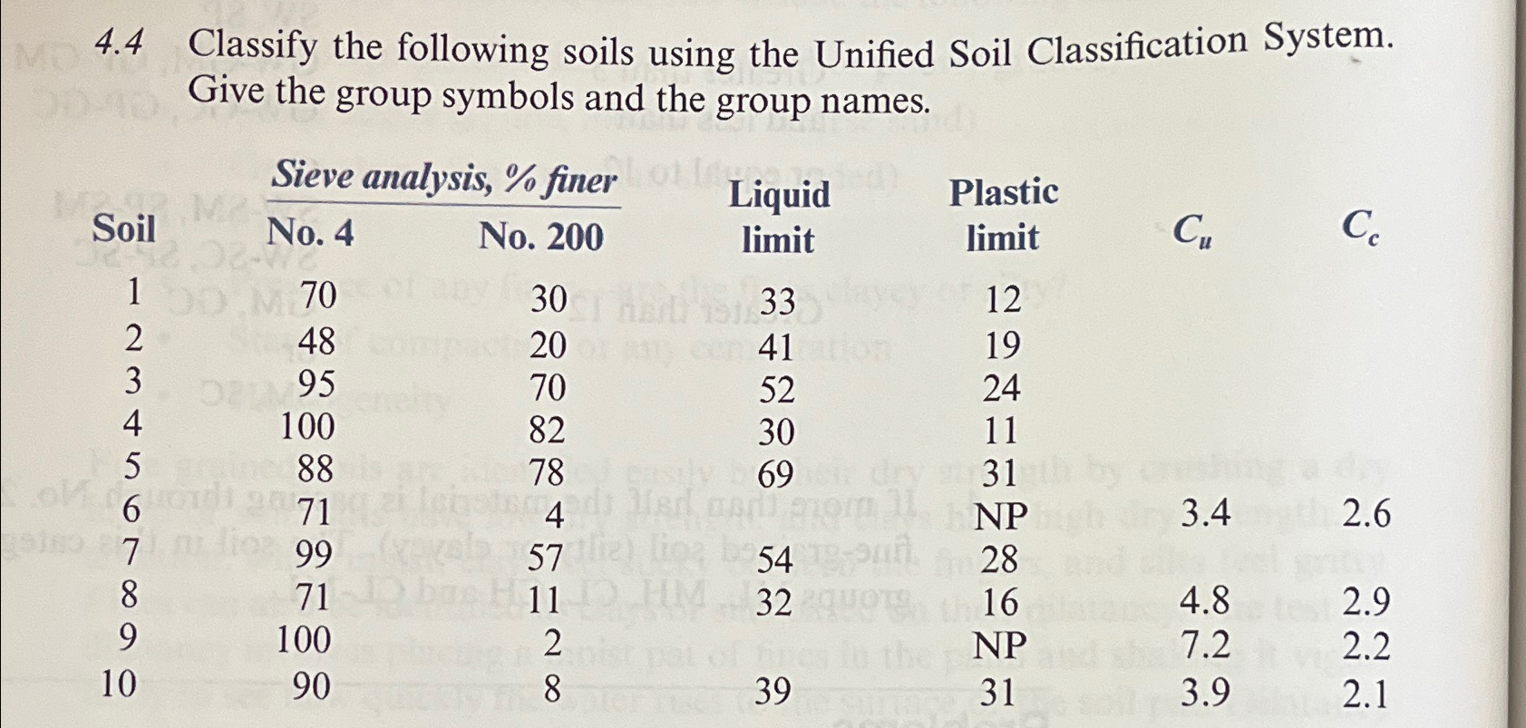 Solved 4.4 ﻿Classify the following soils using the Unified | Chegg.com