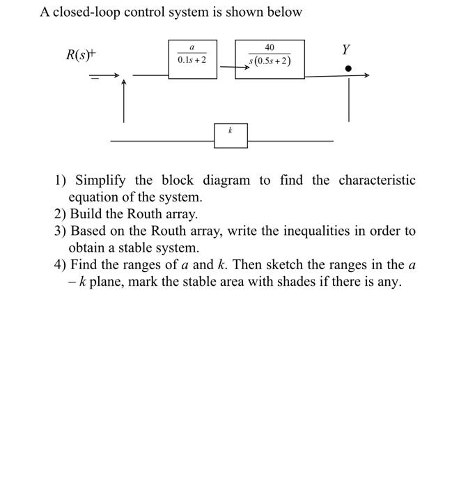 Solved A closed-loop control system is shown below 1) | Chegg.com