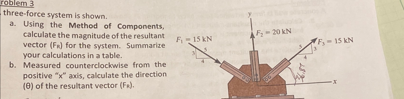 Solved roblem 3three-force system is shown.a. ﻿Using the | Chegg.com