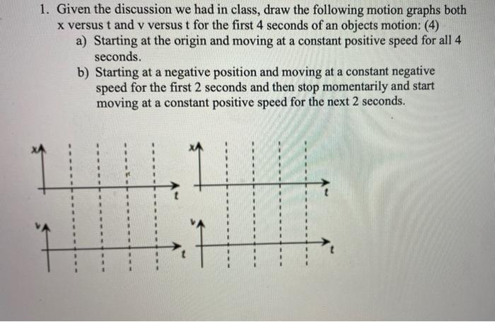 Solved 1. Given the discussion we had in class, draw the | Chegg.com