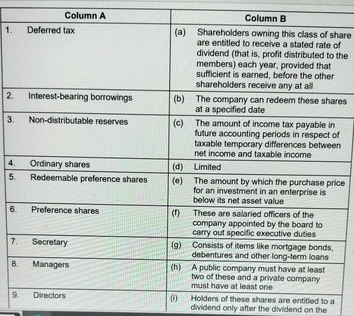 Solved \begin{tabular}{|c|c|c|c|} \hline | Chegg.com