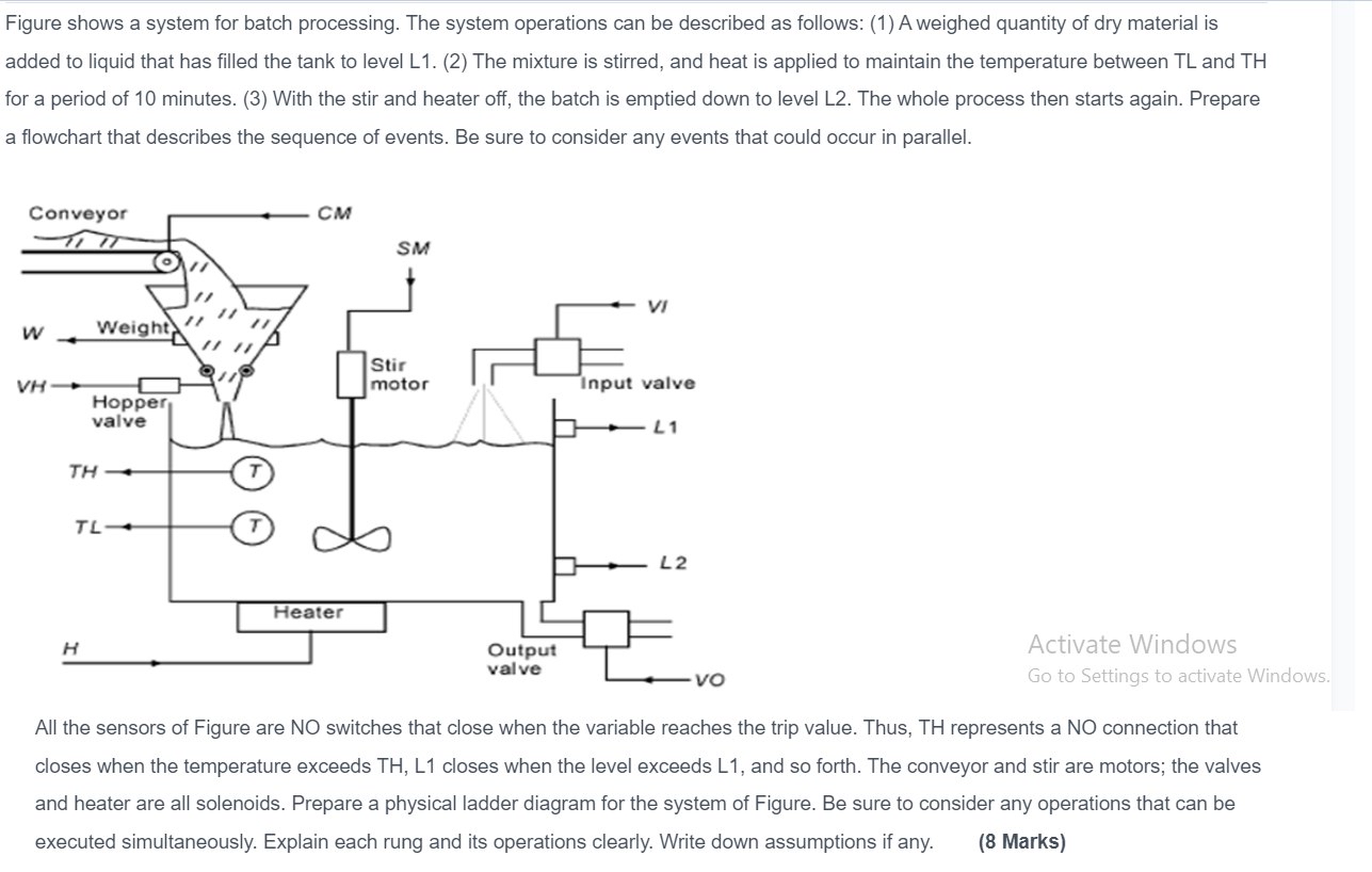 Solved Figure shows a system for batch processing. The | Chegg.com