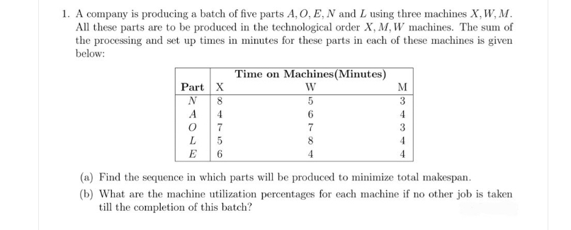 Solved A company is producing a batch of five parts A,O,E,N | Chegg.com