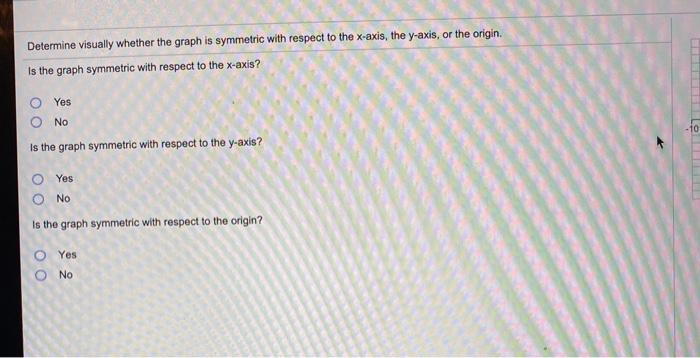 Solved Determine visually whether the graph is symmetric | Chegg.com