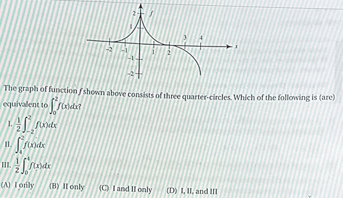 Solved The graph of function f ﻿shown above consists of | Chegg.com