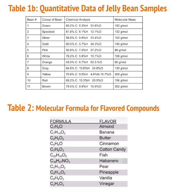 I am doing colours Green, speckled and silver. Please | Chegg.com