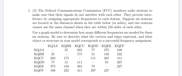 Solved 1. (3) The Federal Communications Commission (FCC) | Chegg.com