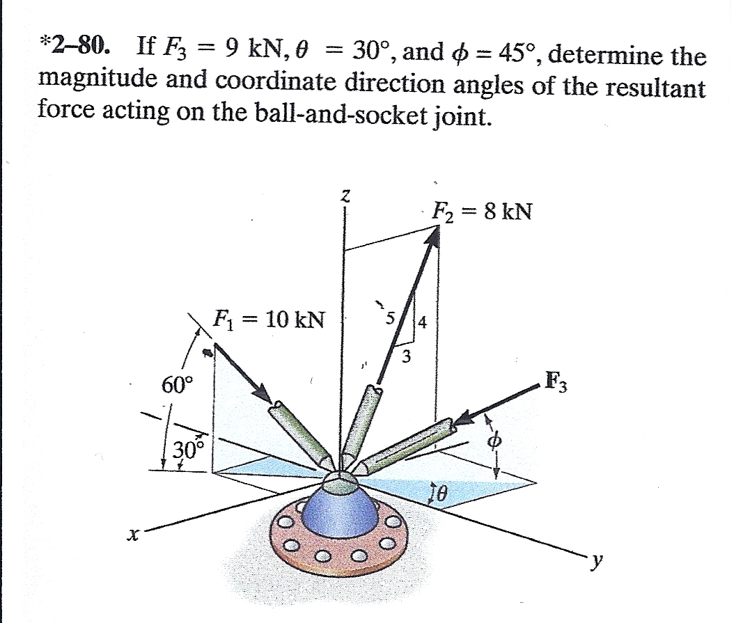 Solved If F3 = 9 kN, Theta = 30Degree, and Phi = 45Degree, | Chegg.com