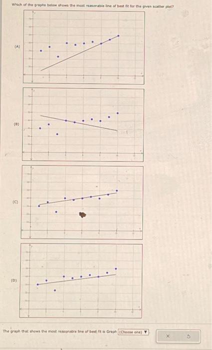 Solved Which of the graphs below shows the most reasonable | Chegg.com