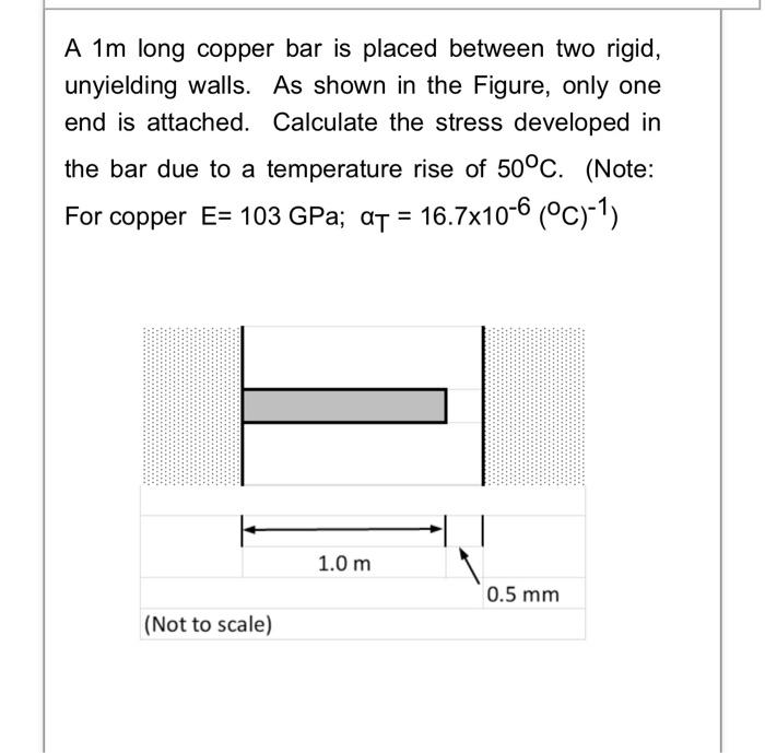 Solved A 1 m long copper bar is placed between two rigid, | Chegg.com