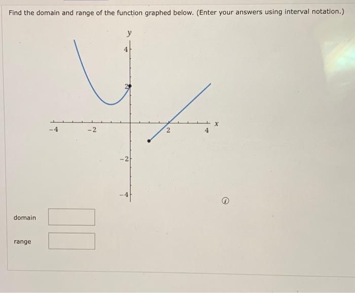 Solved Determine whether the graph defines a function of x. | Chegg.com