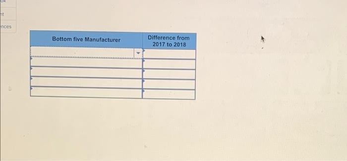 Solved MarkLines is an online portal (www.marklines.com) | Chegg.com
