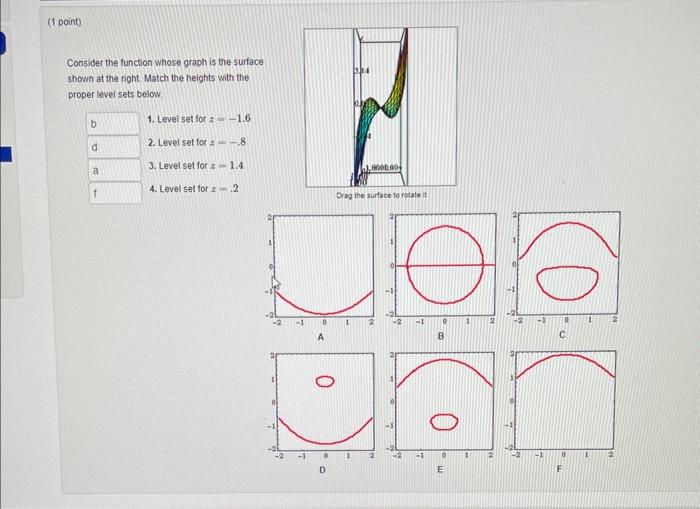 Solved Consider the function whose graph is the surface | Chegg.com