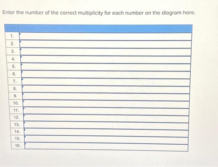 Solved Required: b. Use the list of potential multiplicities | Chegg.com