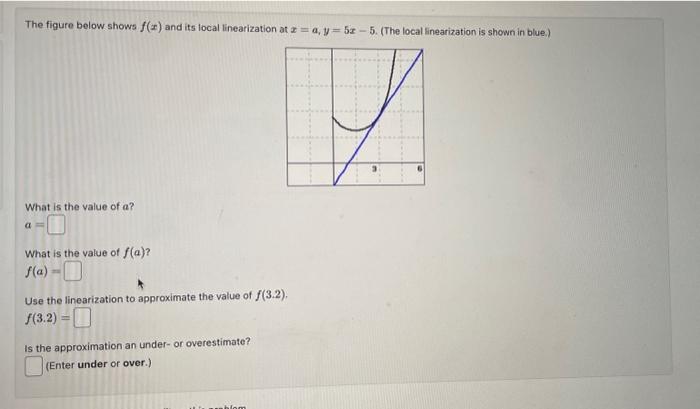 Solved The figure below shows f(x) and its local | Chegg.com