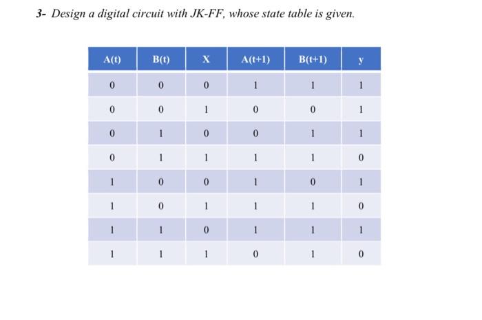 Solved 3- Design a digital circuit with JK−FF, whose state | Chegg.com