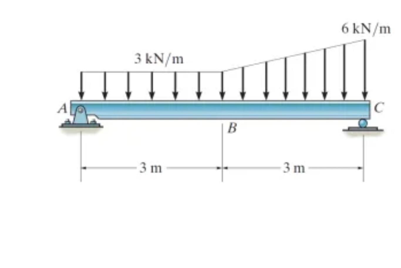 Solved draw shear and bending moment diagrams | Chegg.com