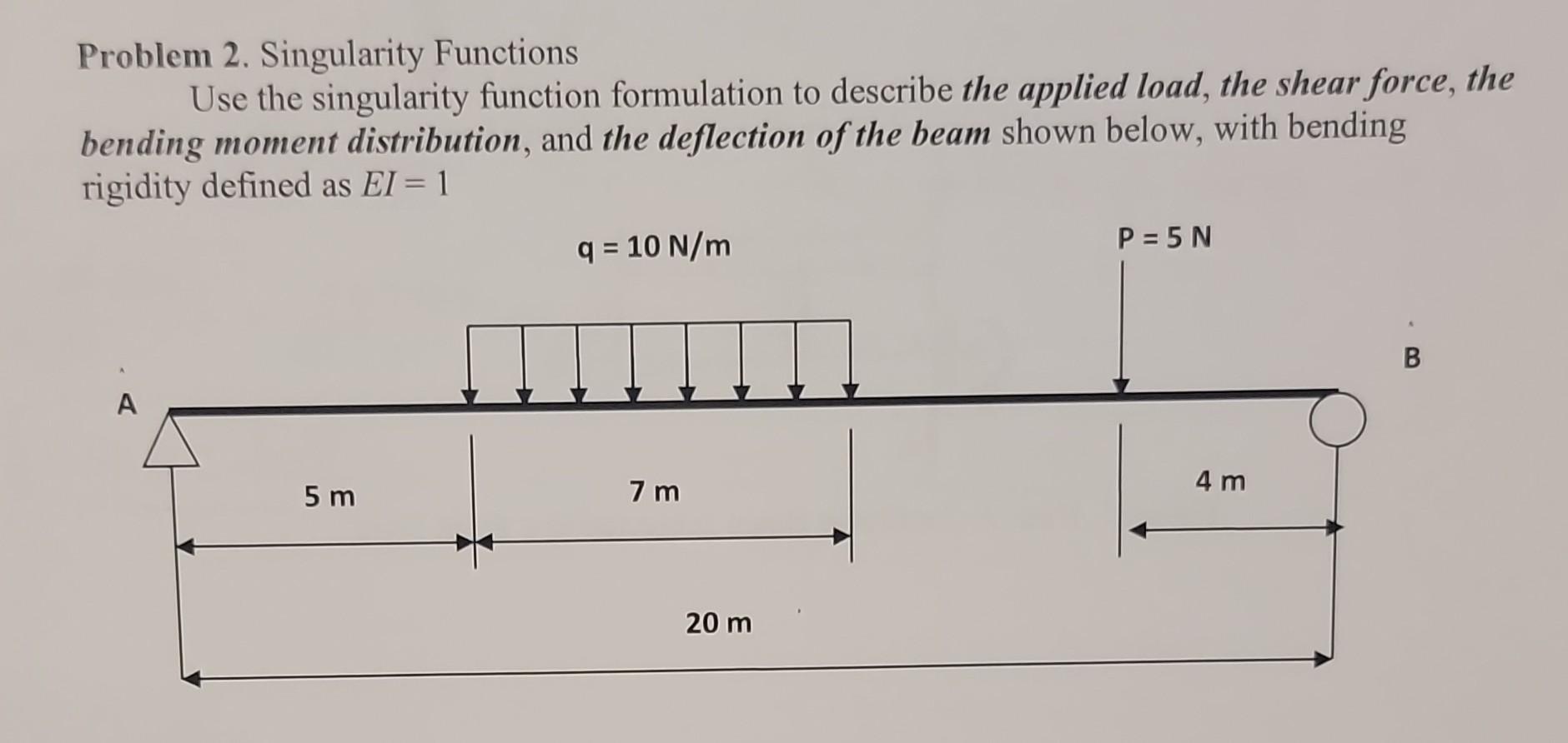 Problem 2 Singularity Functions Use The Singularity