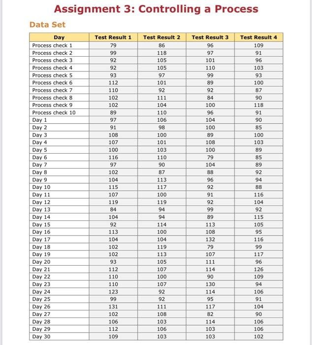Solved review the data and (using a fair distribution of | Chegg.com