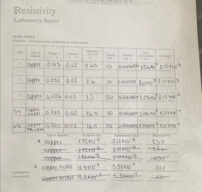 Solved Resistivity Laboratory Report DDATA TABLE Purpose: To | Chegg.com