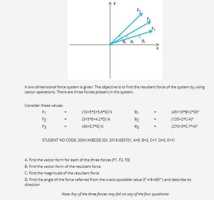 Solved F3 F1 0, 0. A two dimensional force system is given. | Chegg.com